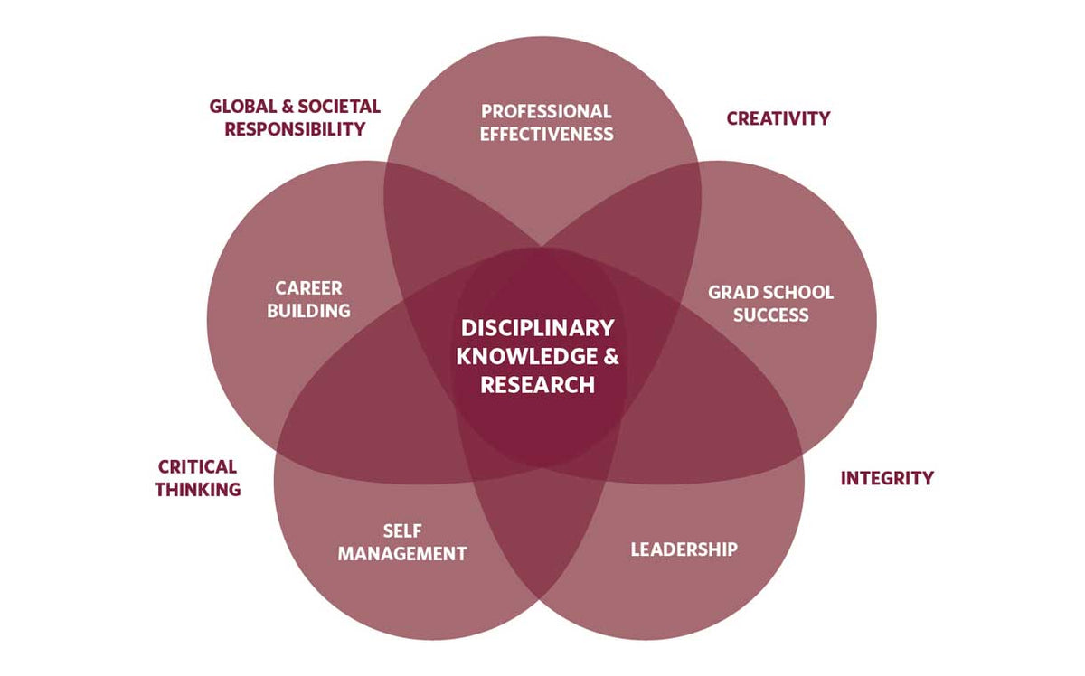 Always start with a model! – Academic Editor & Coach ~ Help for PhD or ...